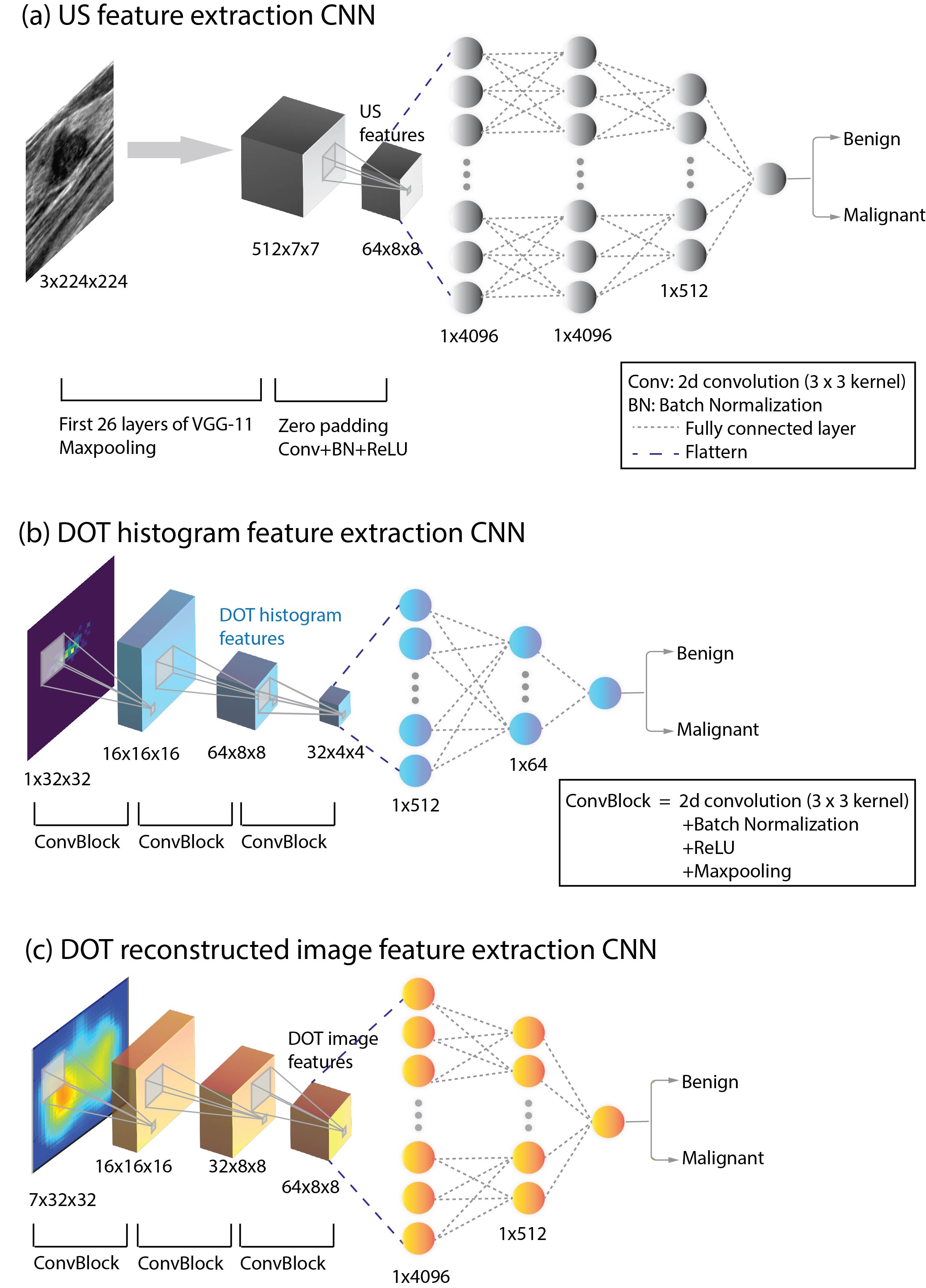 Research Projects - Shuying Li